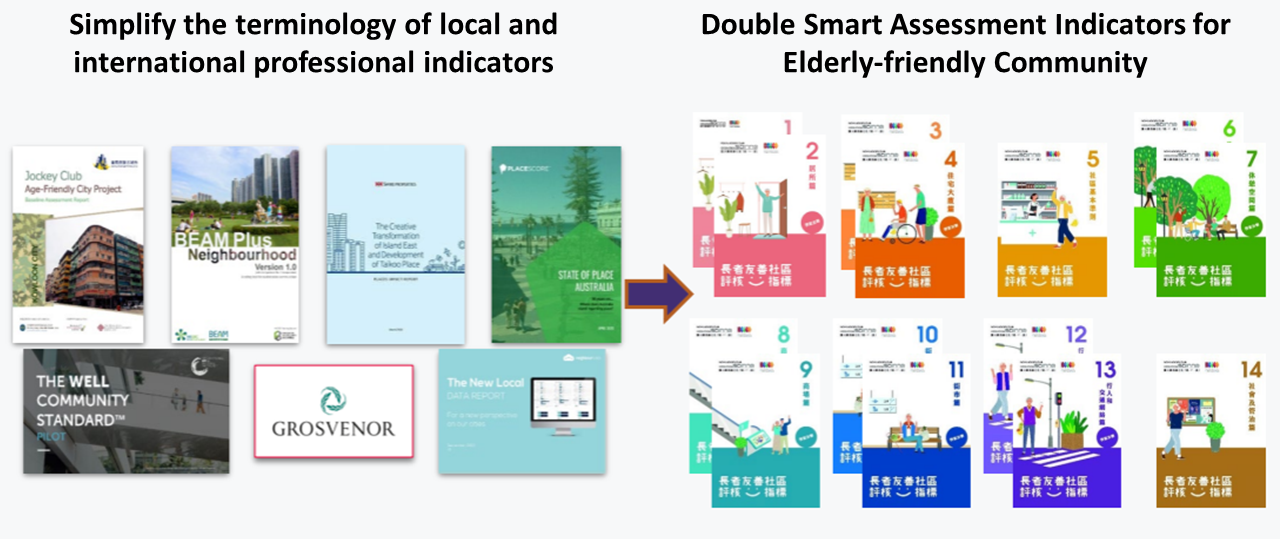 Community Assessment Indicator: A System to Record the Difficulties ...